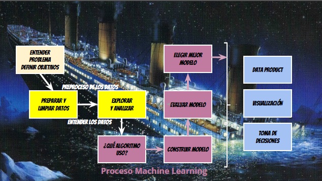6 Pautas básicas para los Departamentos de Formación ante el Machine ...
